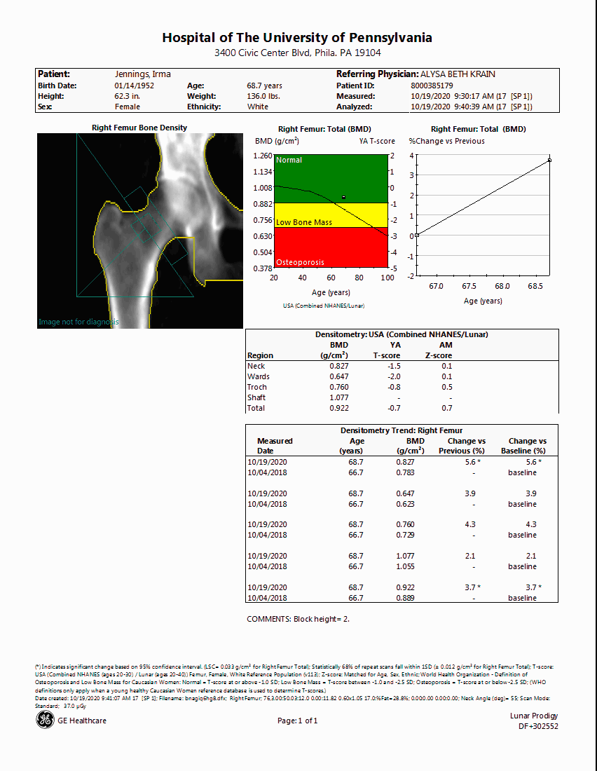 Irma Jennings' Bone Health Test Results (DXA) 2020